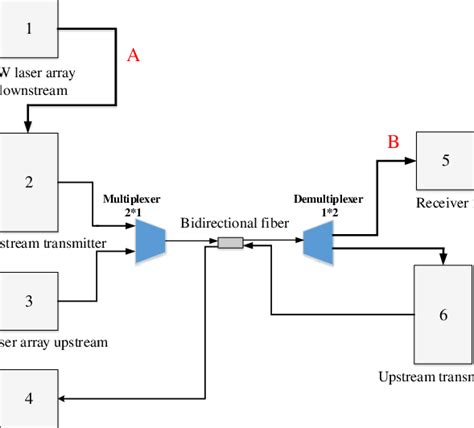General Block Diagram Used In This Study Download Scientific Diagram