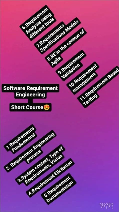 Imama Kainat On Linkedin Softwarerequirementengineering Learningjourney Requirementsengineering