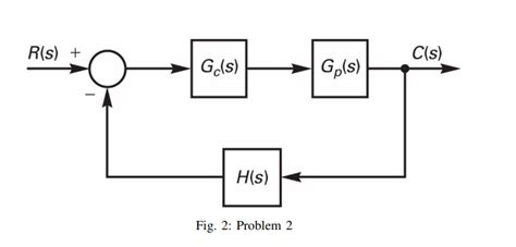 Solved Problem Points Consider The Closed Loop Chegg