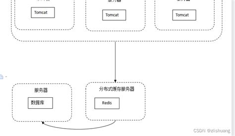 SpringBoot 学习 springboot应用层 CSDN博客