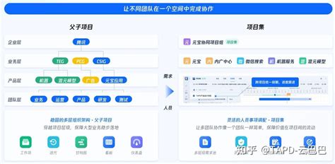敏捷产品研发协作平台8 0：让管理更敏捷，让组织更高效！ 知乎