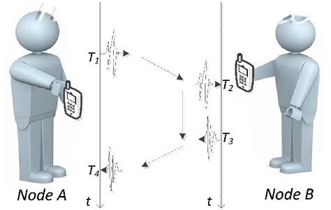 Dynamic Social Interaction Detection Download Scientific Diagram