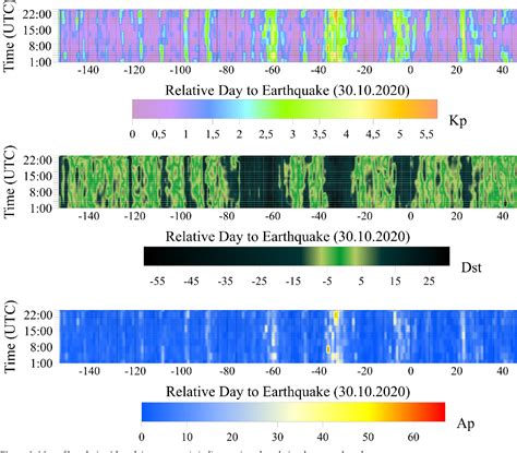 Figure 2 From Detection And Interpretation Of Precursory Magnetic Signals Preceding October 30