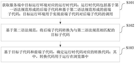 Code Conversion Method And Device Computer Equipment And Storage