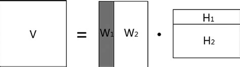 Figure 1 From Nonnegative Matrix Factorization For Hyperspectral Unmixing Using Prior Knowledge