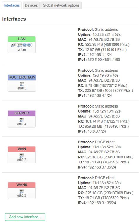 Openwrt Interfaces Explained At Joel Bowman Blog