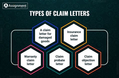 Claim Letter Format Free Templates And Professional Writing Guide