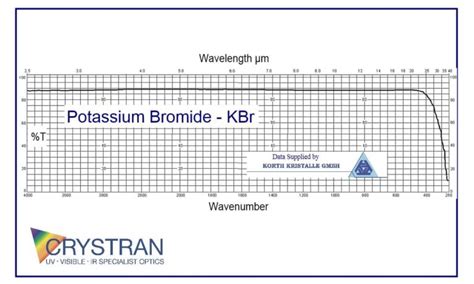 Fenêtres Optiques Kbr Bromure De Potassium Lc Instru