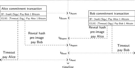 Figure 1 From A Blockchain Model In Tamarin And Formal Analysis Of Hash