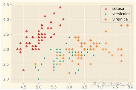 Python 绘制散点图python可视化matplotlib10 绘制散点图scatter Csdn博客
