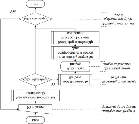 A Block Diagram For Classification On The Basis Of A Theory Of Fuzzy