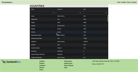 Backendless Review 2025 Reddit Sentiment Alternatives And More