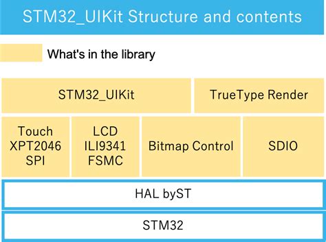 GitHub K Omura STM UIKit A Lightweight Kit That Uses A Screen And Touch Panel With STM