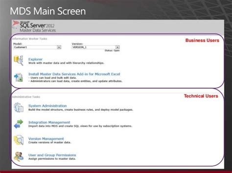 introduction to microsoft s master data services mds