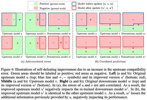 NeurIPS Papers You Shouldn T Miss