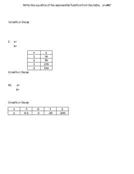Writing Exponential Functions From A Table By Shalan Karazim TPT