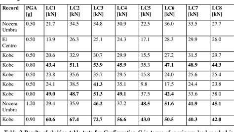 Table 2 From Which Seismic Behaviour Factor For Multi Storey Buildings
