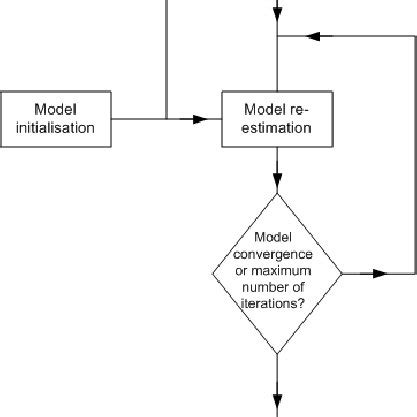 Algorithm For HMM Training Download Scientific Diagram