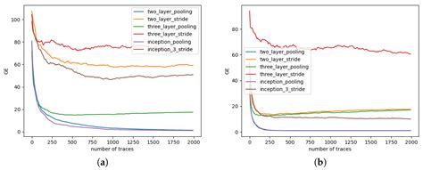 Resolving The Doubts On The Construction And Use Of Resnets For Side