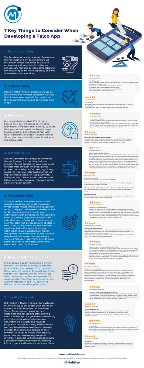 7 Key Aspects To Consider When Developing A Telco App Mobilise Global