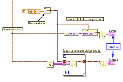 How Does One Use The Attributes Of The Build Waveform Function Page 2
