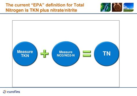 Why Is Tkn Important At Christopher Larochelle Blog