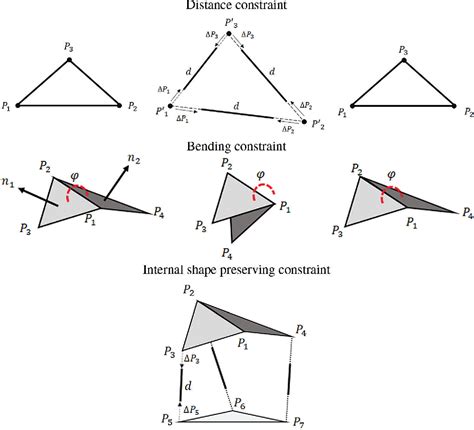 Figure 1 From Volumetric Object Modeling Using Internal Shape Preserving Constraint In Unity 3d