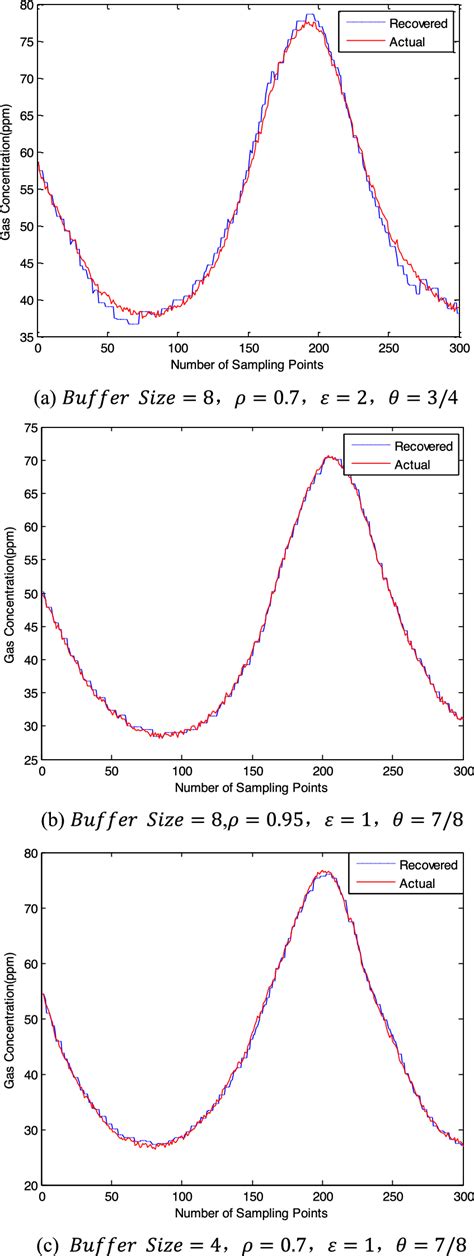 Comparison Of Estimated Data With Real Data Download Scientific Diagram