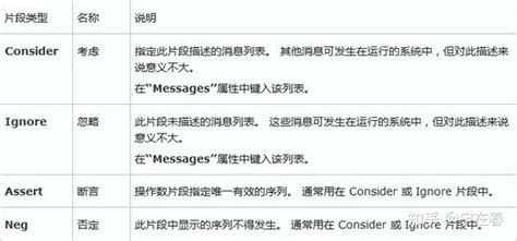 uml图 时序图（顺序、序列）绘制 知乎