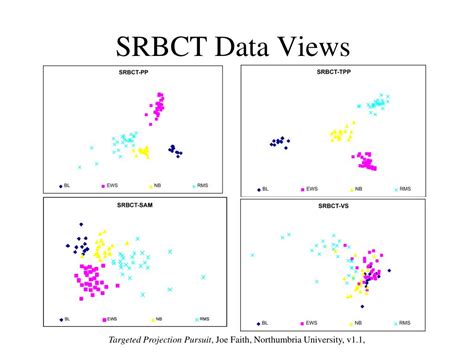 Ppt Targeted Projection Pursuit For Microarray Data Analysis Powerpoint Presentation Id5013050