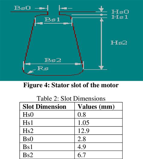 Table 2 From Performance Analysis Of Induction Motor With Variable Air Gaps Using Finite Element