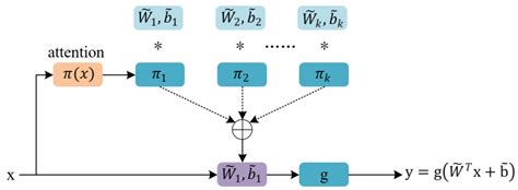 A Real Time Negative Obstacle Detection Method For Autonomous Trucks In Open Pit Mines
