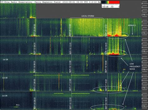 Rolling Spectrograms In The Four Days Preceding Event No 036 Table 4 Download Scientific