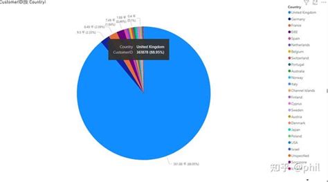 英国零售商电商数据分析 知乎