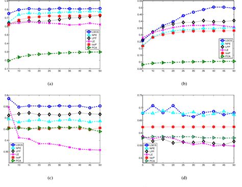 Figure 1 From Unsupervised Feature Extraction Using A Learned Graph