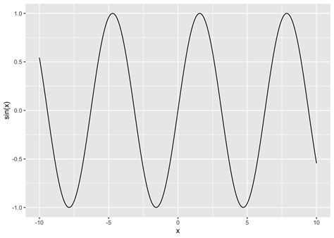 4 Introduction To Ggplot Data Analysis And Statistics For Cognitive