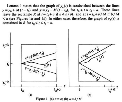 Solving A Recurrence Relation Using Induction Step By Step Guide