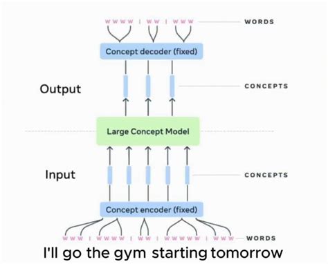 Part 1 React Ai Agents A Guide To Smarter Ai Through Reasoning And