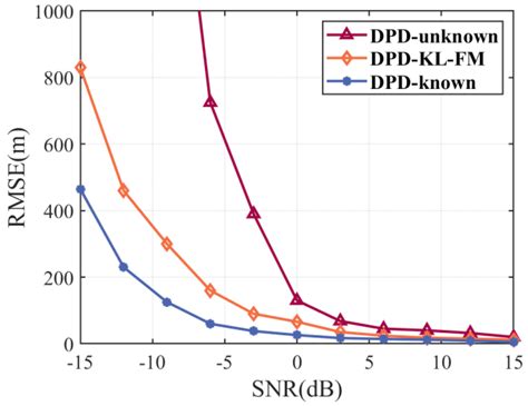 Passive Direct Position Determination Based On Kl Transform And Feature Matching