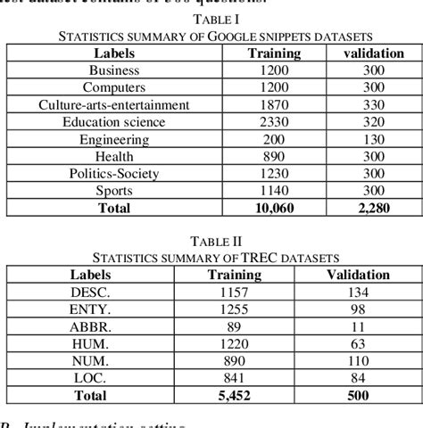 Table Ii From Efficient Processing Of Gru Based On Word Embedding For