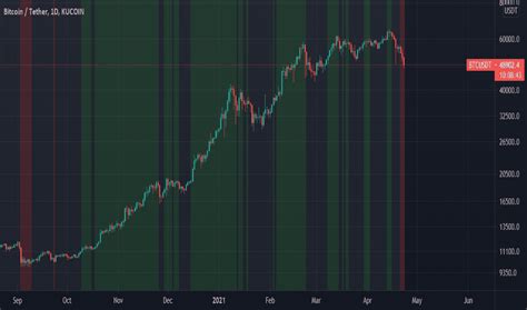 Scripts Search Results For Rsi Trend — Tradingview