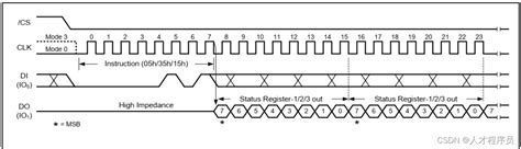 【stm32 Cubemx】spiflashw25q64的操作方法 云社区 华为云