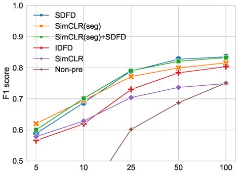 Segment Based Unsupervised Learning Method In Sensor Based Human Activity Recognition