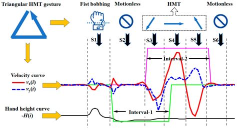 A Novel Gesture Recognition System For Intelligent Interaction With A Nursing Care Assistant Robot