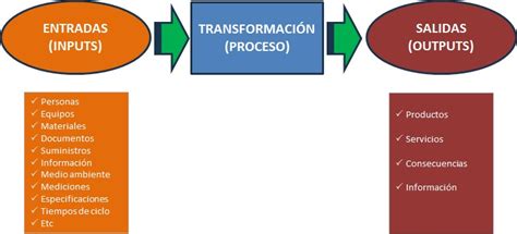 GuÍa PrÁctica Para Hacer Un Mapa De Proceso Detallado De Six Sigma
