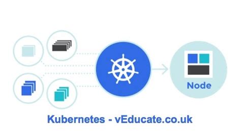 Kubernetes Metric Server Cannot Validate Certificate Because It Doesnt Contain Any Ip Sans