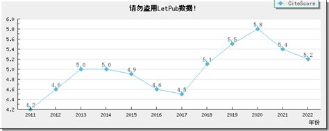 International Journal For Numerical Methods In Engineering 影响因子2900分，是几区，2022 2023年期刊投稿经验分享