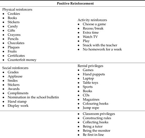Table 3 From Token Economy For Sustainable Education In The Future A Scoping Review Semantic