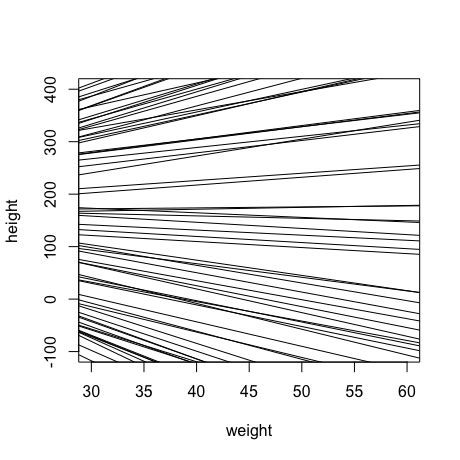 R Plotting Simulated Regression Lines In The Same Plot Stack Overflow