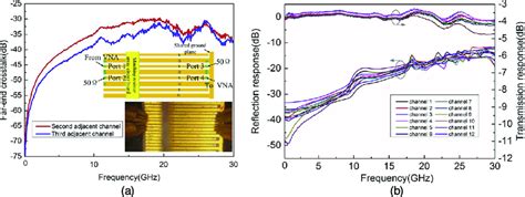 Electrical Crosstalk Models A Center Line B Side Line Download Scientific Diagram